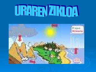 Solido likido eta gas amaia | PPT
