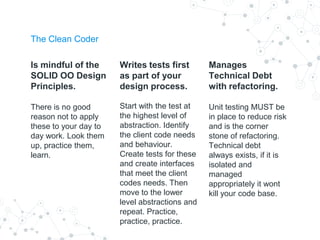 Solid OO & Clean Coding is essential to successful Agile development | PPT