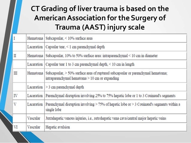Solid organ injuries following abdominal trauma
