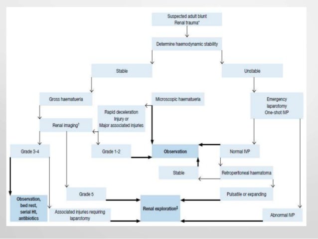 Solid organ injuries following abdominal trauma