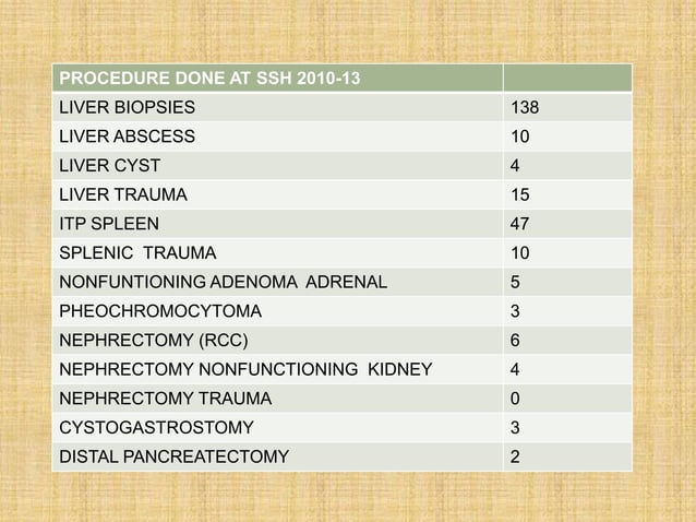 Laparoscopy | PPTX | Surgery | Medical Health