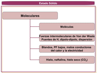 Sólidos Iónicos | PPS
