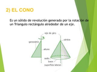Solidos de revolucion | PPTX