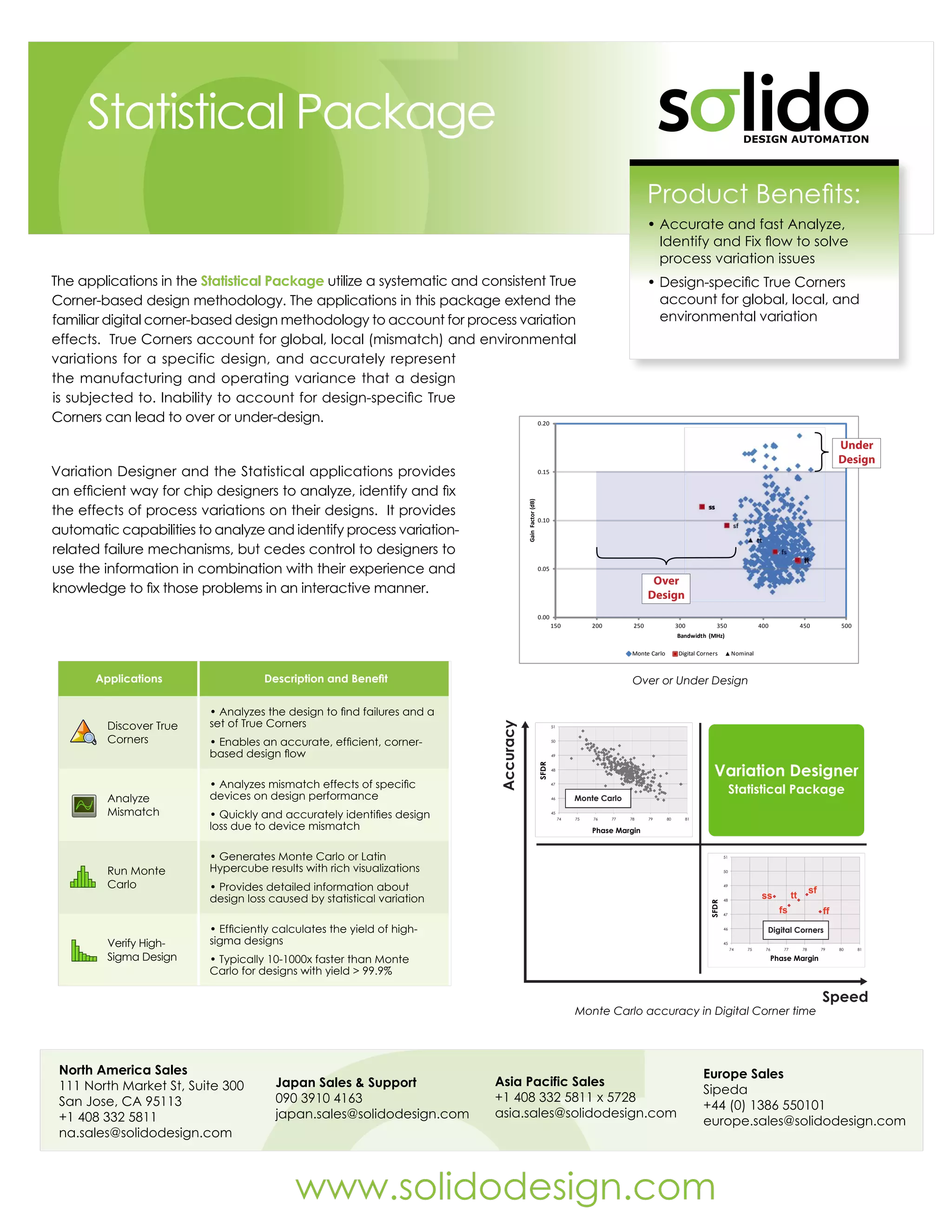 Solido Statistical Package Datasheet | PDF