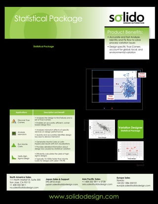 Solido Statistical Package Datasheet | PDF
