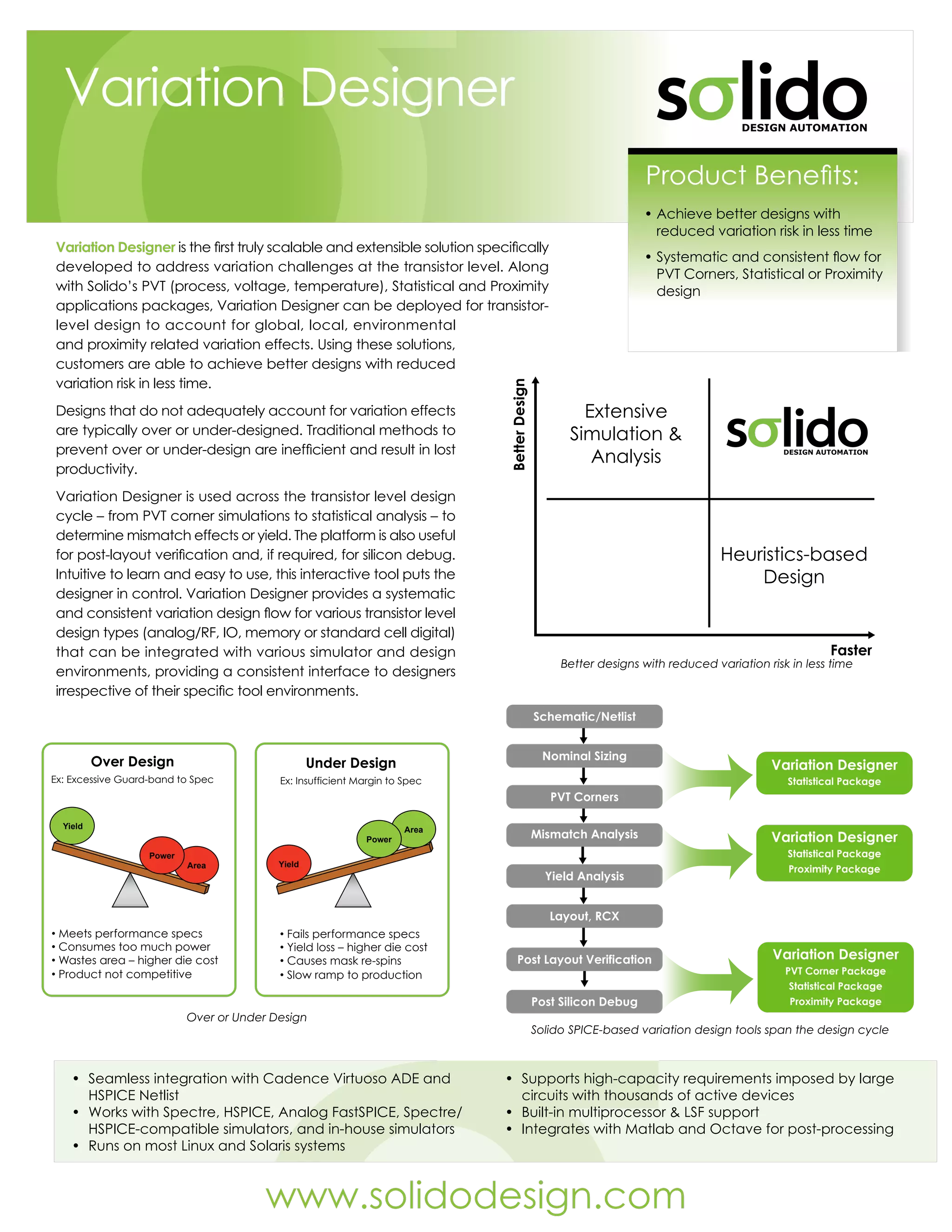 Solido Variation Designer Datasheet | PDF