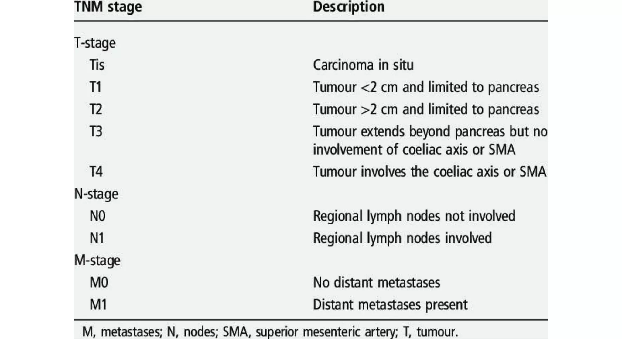 radiological imaging of pancreatic malignancy - solid neoplasms radiological imaging of exocrine ...