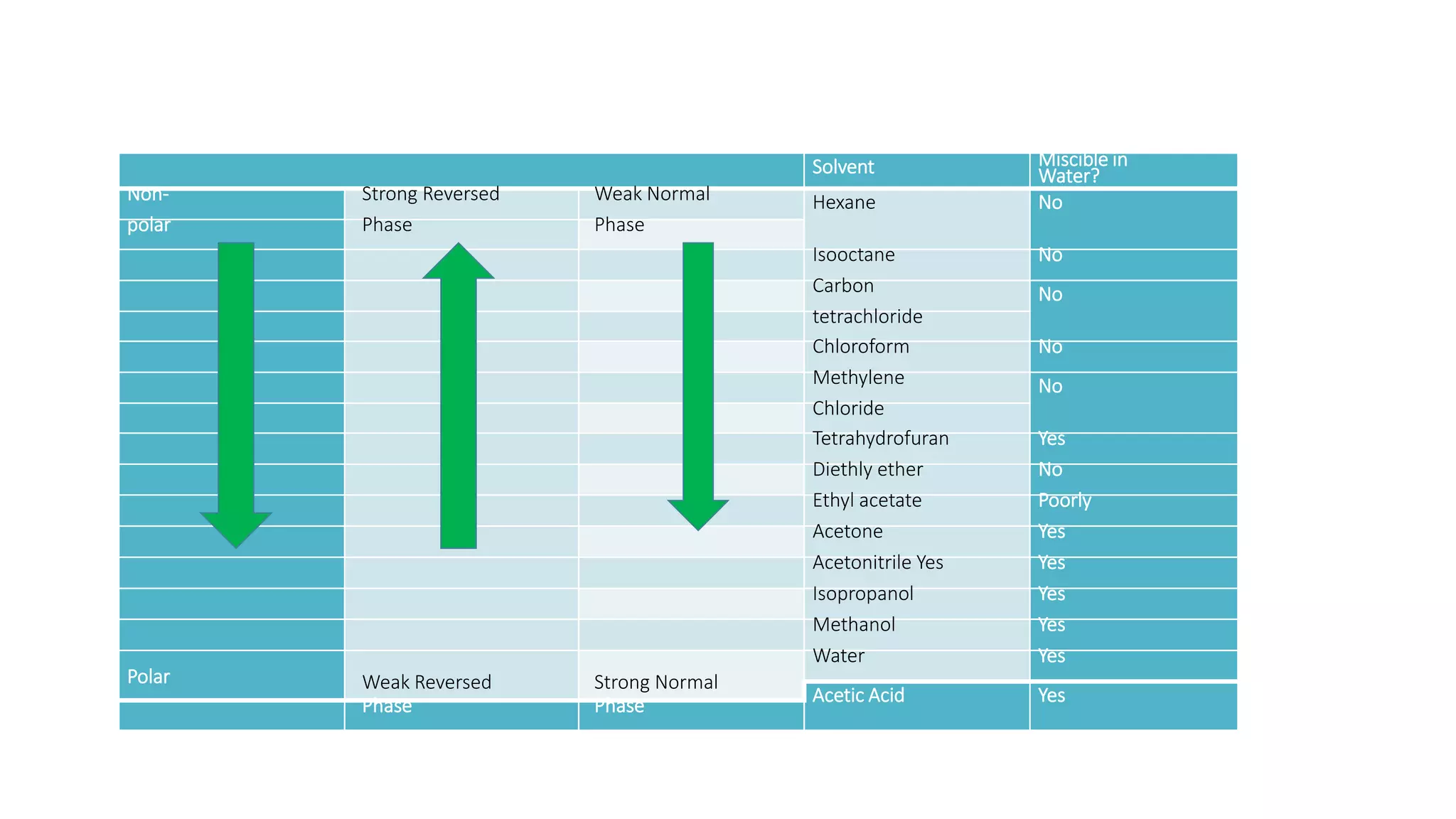 solid phase extraction method.pptx