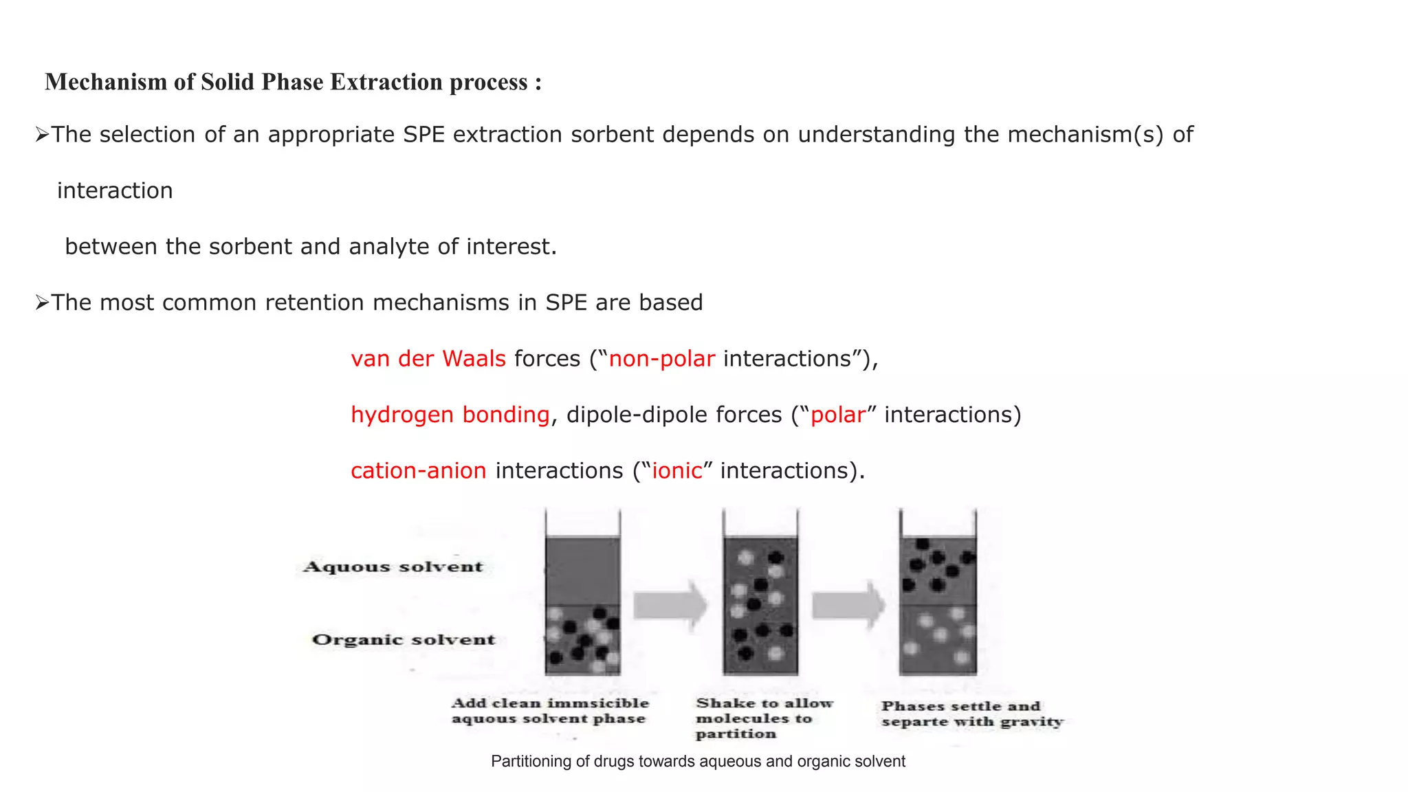 Solid Phase Extraction Method Pptx