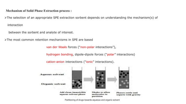 solid phase extraction method.pptx