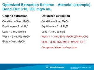 Solid Phase Extraction Optimization Experiment.pptx