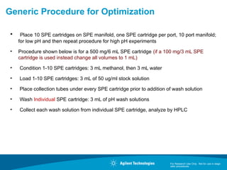 Solid Phase Extraction Optimization Experiment.pptx