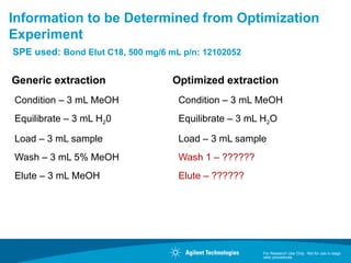 Solid Phase Extraction Optimization Experiment.pptx