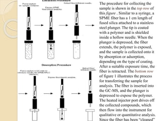 Solid phase micro extraction | PPTX