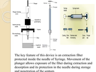 Solid phase micro extraction | PPTX