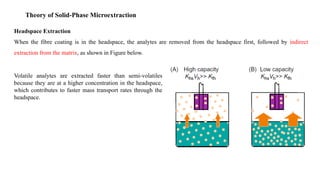 Solid phase microextraction | PPTX