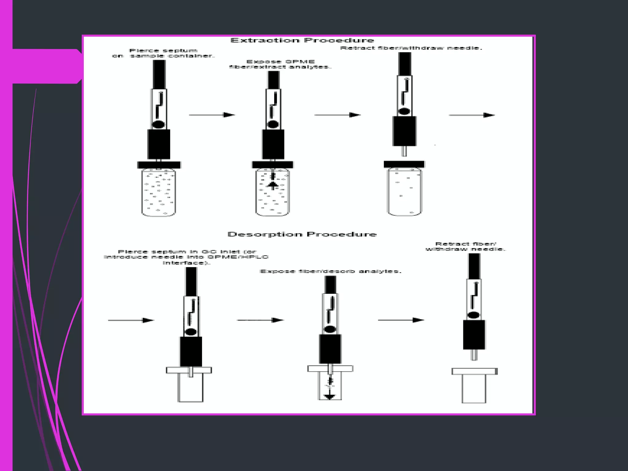 Solid phase micro extraction.pptx
