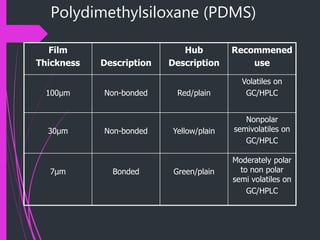 Solid phase micro extraction.pptx