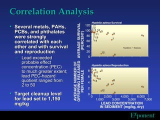 Solid Phase Microextraction (SPME) to Assess the Contribution of PAHs.ppt