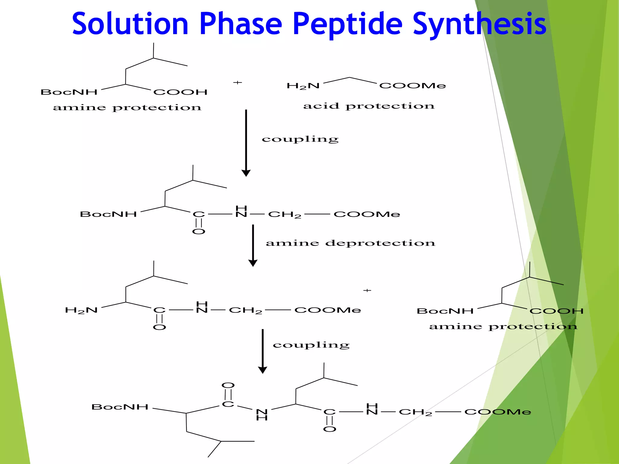 Solid phase peptide synthesis | PPT