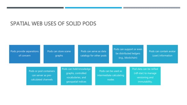 Solid pods and the future of the spatial web | PPTX