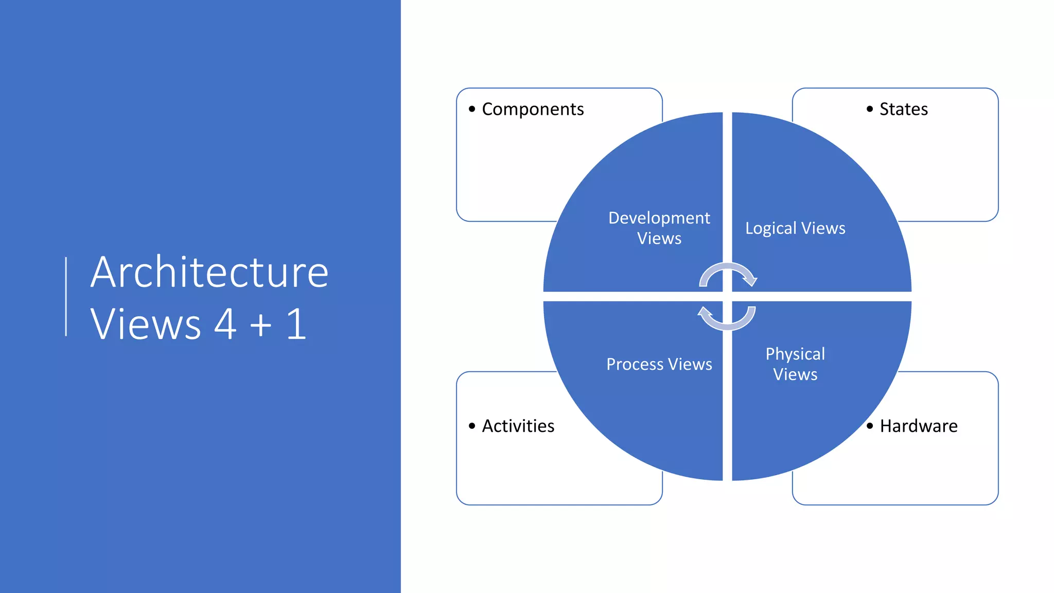 Solid principals | PPTX