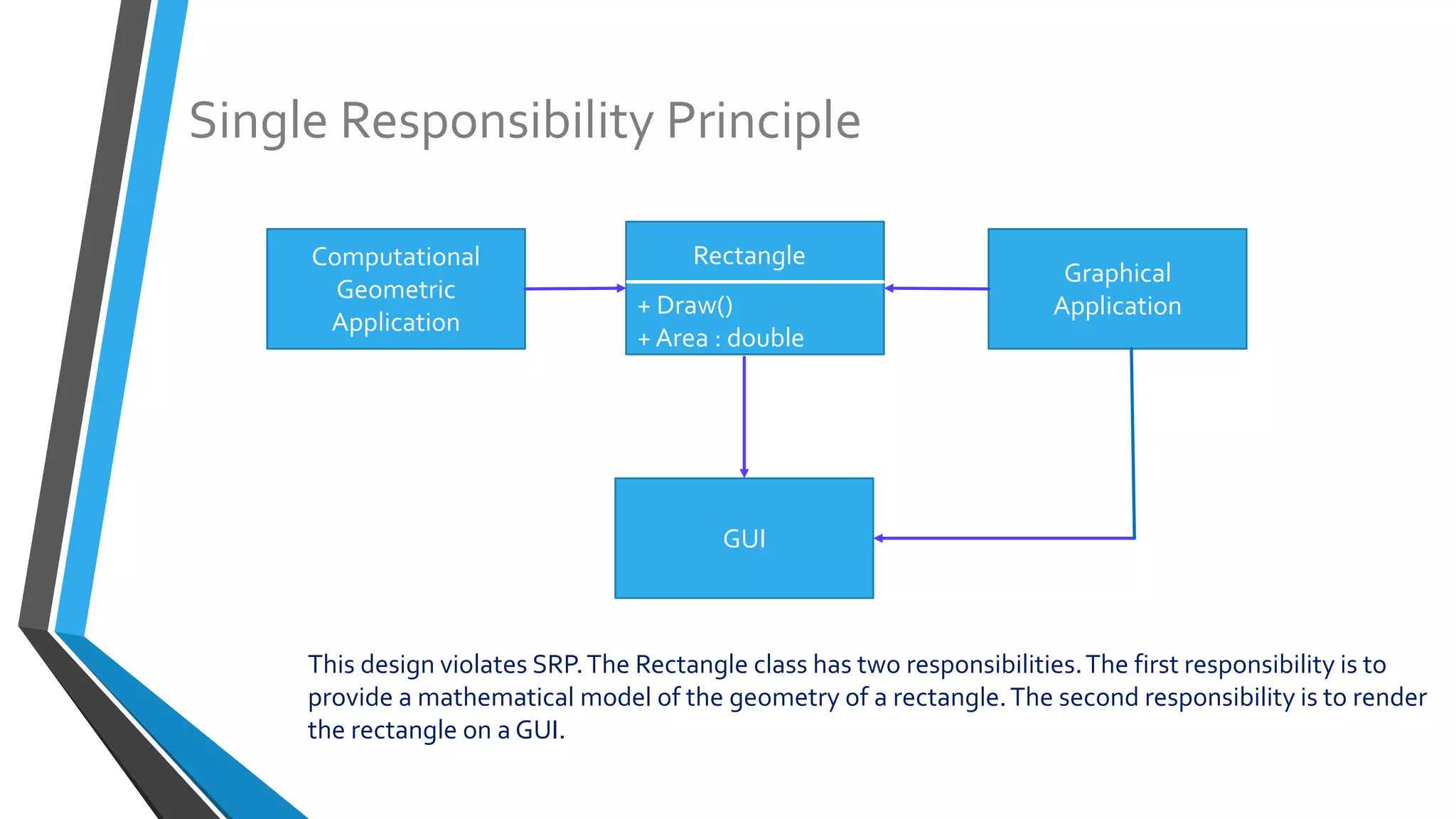SOLID Principles | PPTX