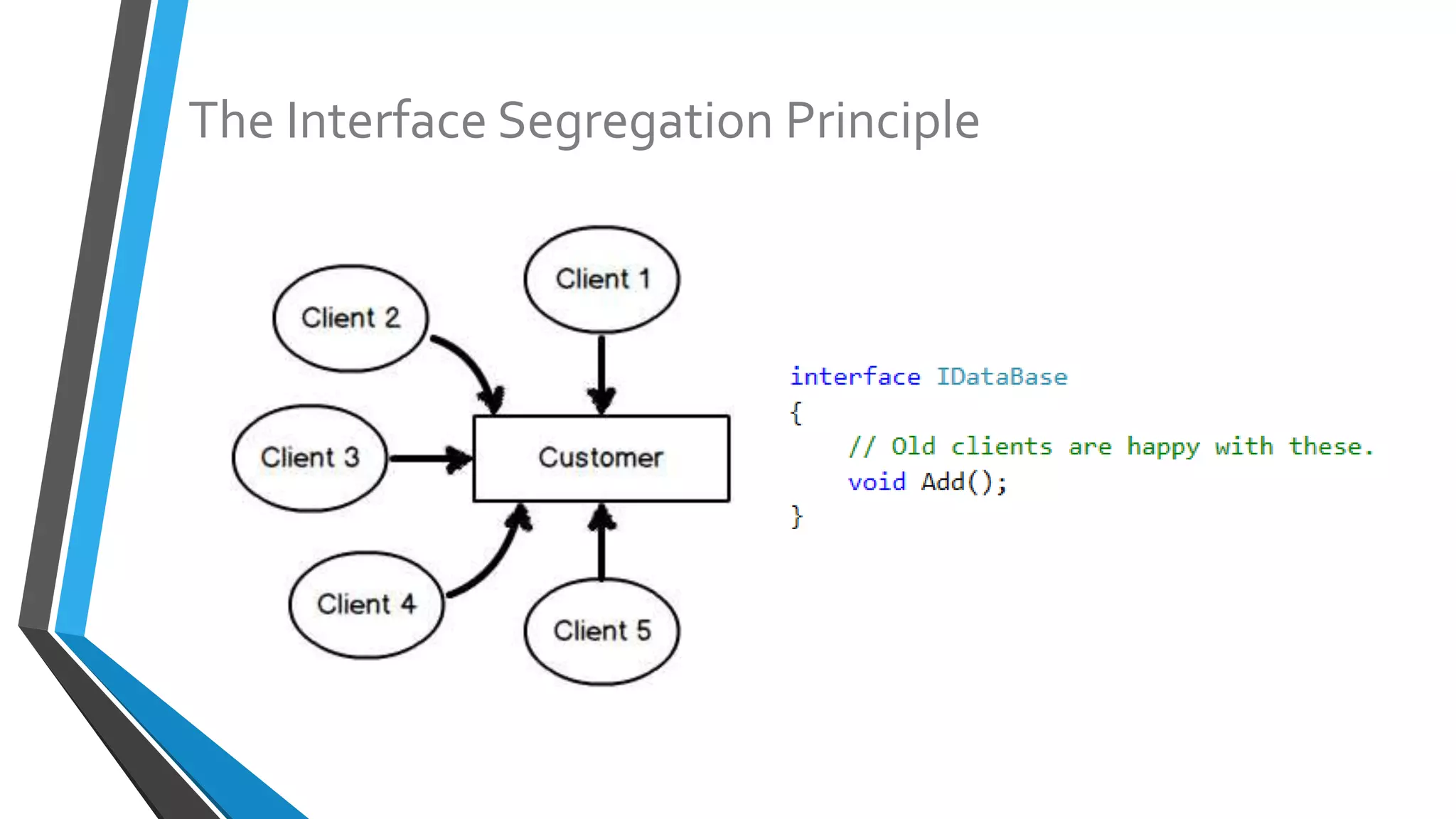 SOLID Principles | PPTX
