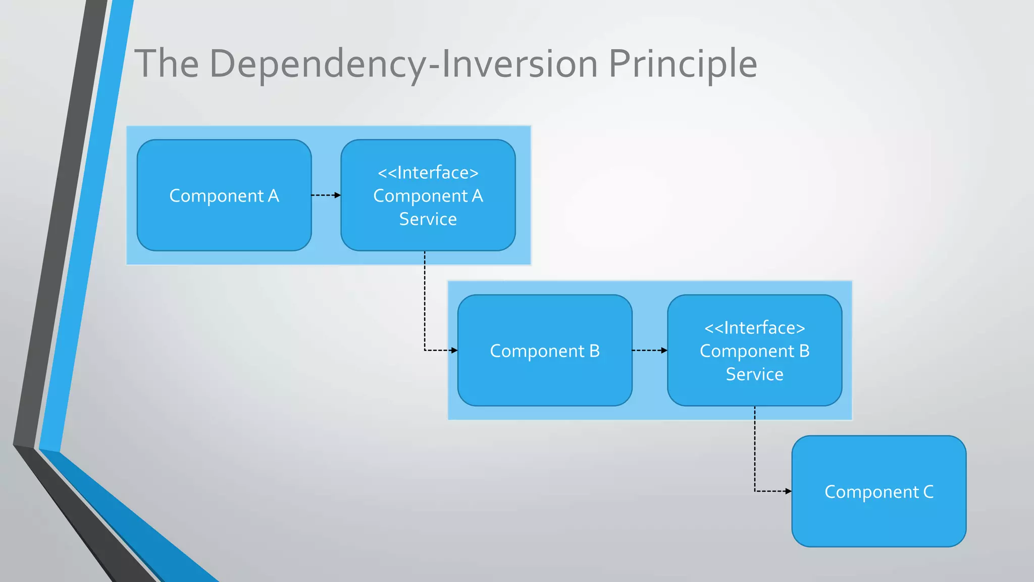 SOLID Principles | PPTX
