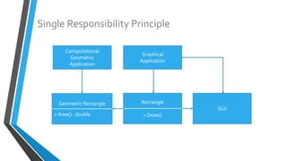 SOLID Principles | PPTX