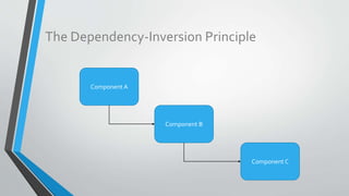 SOLID Principles | PPTX