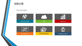 SOLID Principles | PPTX