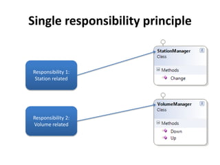Solid principles | PPTX
