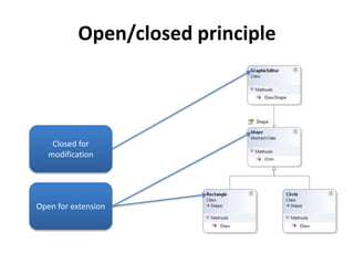 Solid principles | PPTX