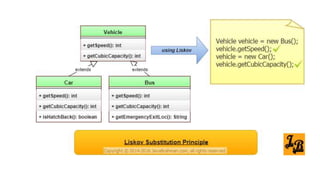 Solid principles | PPTX | Programming Languages | Computing
