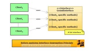 Solid principles | PPTX | Programming Languages | Computing