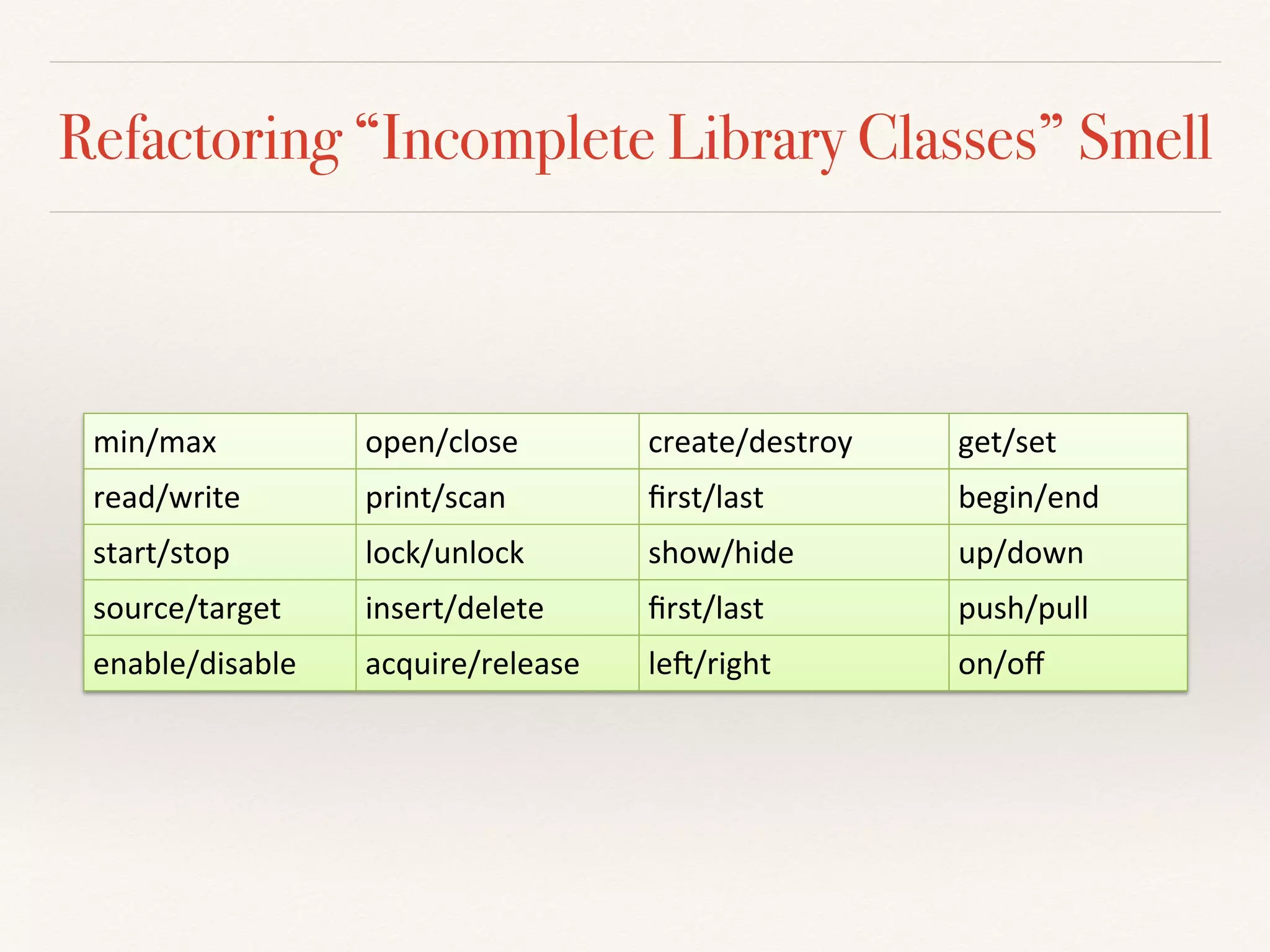 SOLID Principles and Design Patterns | PPT