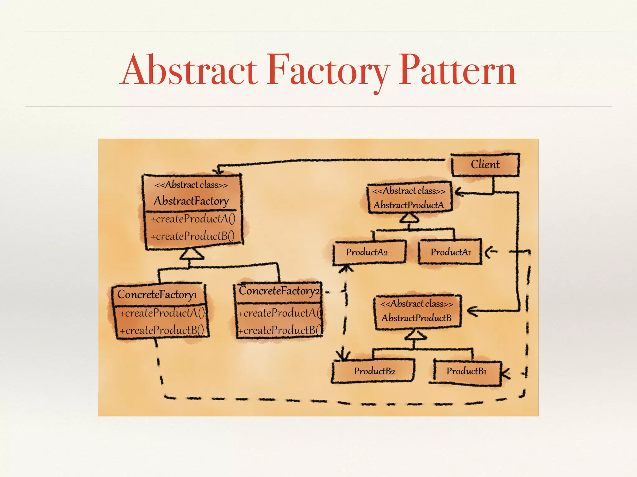 SOLID Principles and Design Patterns | PPT