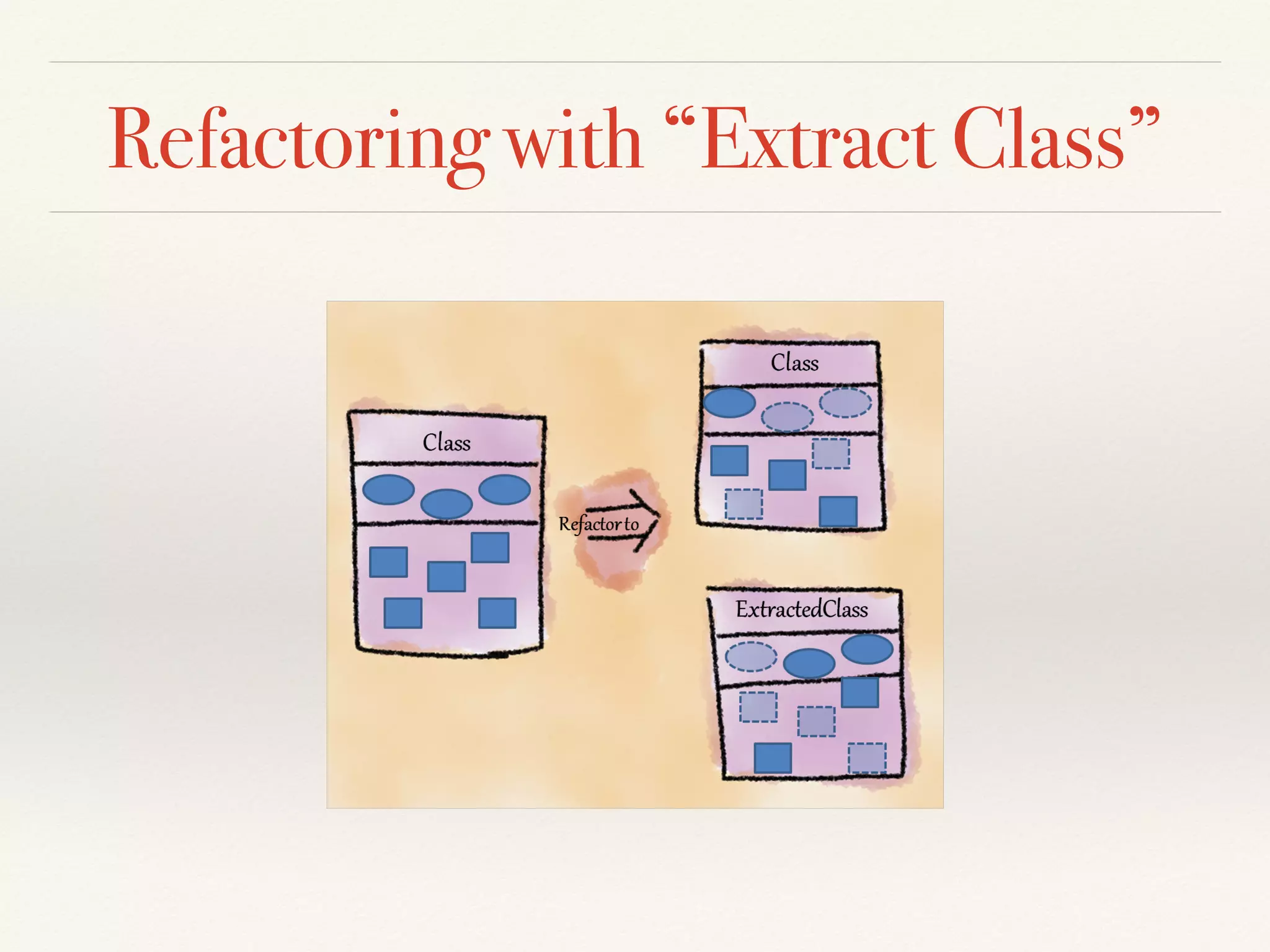SOLID Principles and Design Patterns | PDF