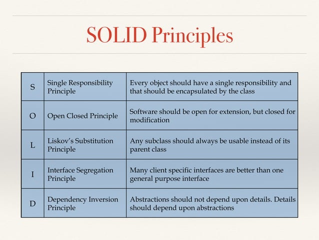 SOLID Principles and Design Patterns | PDF