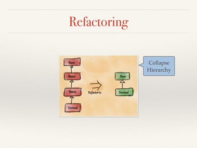 SOLID Principles and Design Patterns | PDF