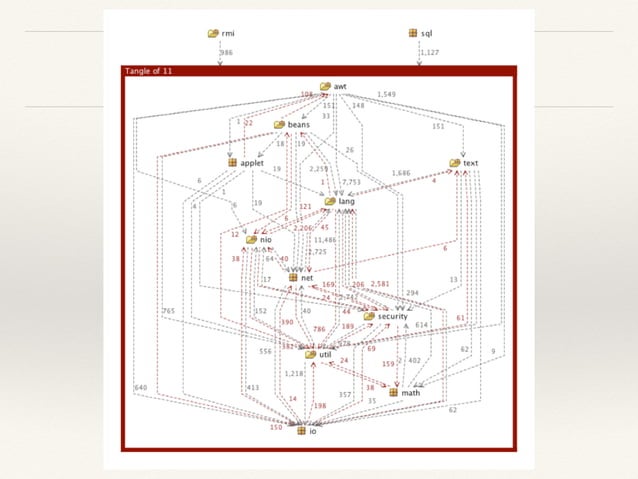 SOLID Principles and Design Patterns | PDF