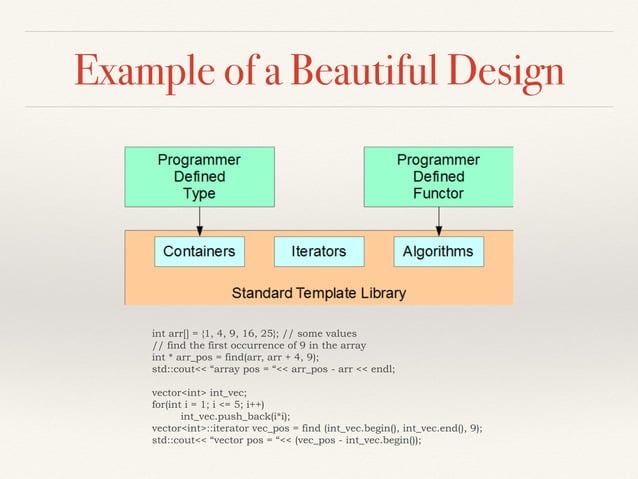 SOLID Principles and Design Patterns | PDF