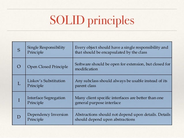 SOLID Principles and Design Patterns SOLID Principles and Design Patterns