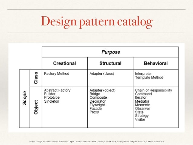 SOLID Principles and Design Patterns SOLID Principles and Design Patterns