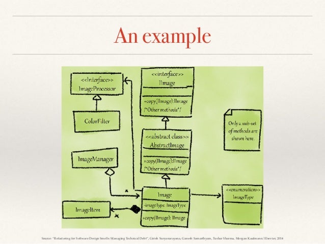 Solid Principles And Design Patterns 7566