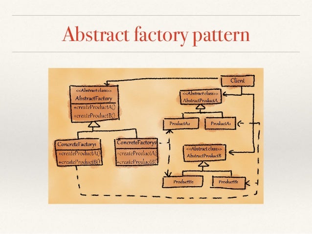 Solid Principles And Design Patterns 