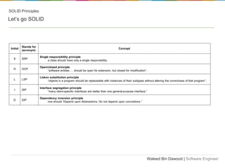 Solid principles of oo design | PDF | Programming Languages | Computing