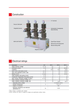 Solid recloser | PDF