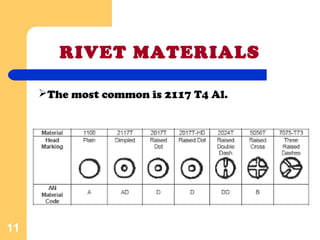 Solid rivets | PPT